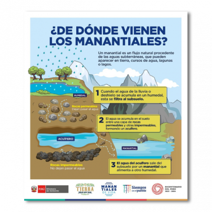 ¿De dónde vienen los manantiales? – Aula Ambiental
